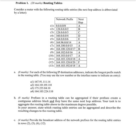 Solved Consider A Router With The Following Routing Table Chegg