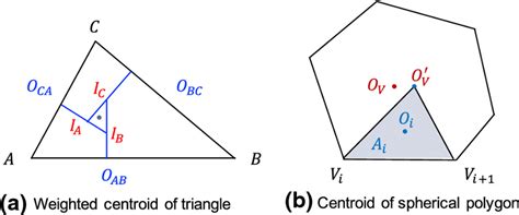 Illustration Of The Calculation Of A Weighted Centroid Of Triangle And Download Scientific