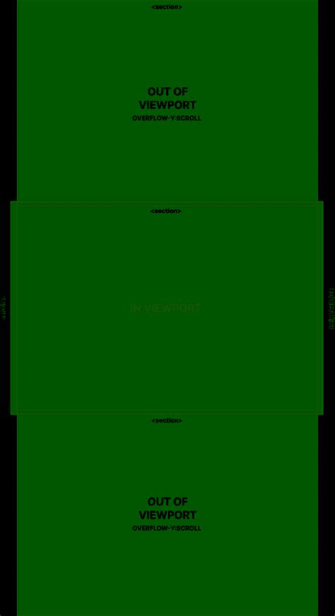 So Erstellen Sie Snapping Scroll Abschnitte Mit Css Scroll Snap