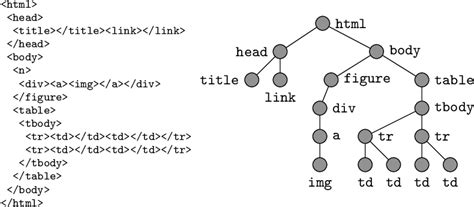 Figure 1 From Learning Dom Trees Of Web Pages By Subpath Kernel And