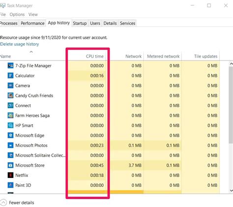 Windows 10 Task Manager The Definitive Guide To Explore