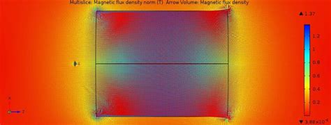 Fig S10 Comsol Multiphysics Simulation For Estimation Of The External Download Scientific