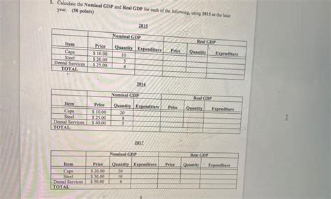 Solved 1 Calculate The Nominal GDP And Real GDP For Each Of Chegg Com