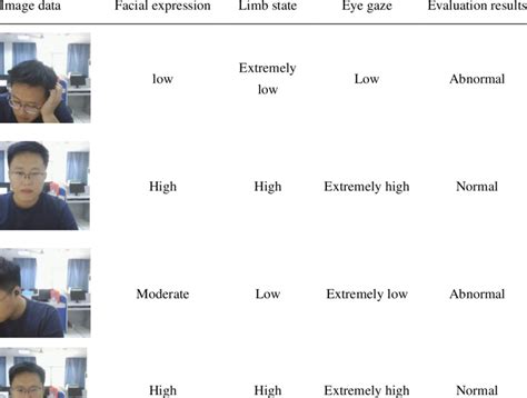 examples of image feature processing results download scientific diagram