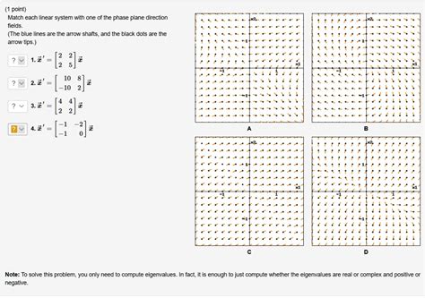 solved point match each linear system with one of the phase plane