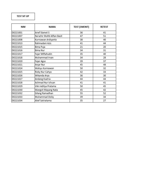 Test Retest Pdf
