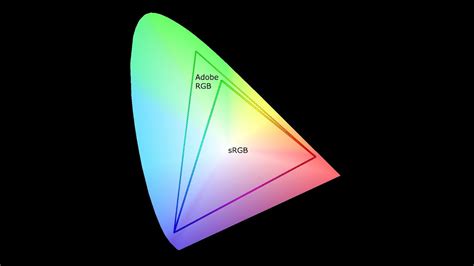 Srgb Vs Adobe Rgb Which Colour Space Should You Use Youtube
