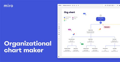 Miro Org Chart Template