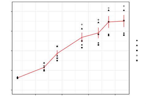 Introduction To Data Visualization Using R For Photobiology