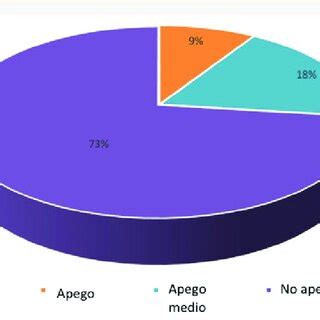 Gender Relationship And Attachment To The CPG For Prevention Diagnosis Download Scientific