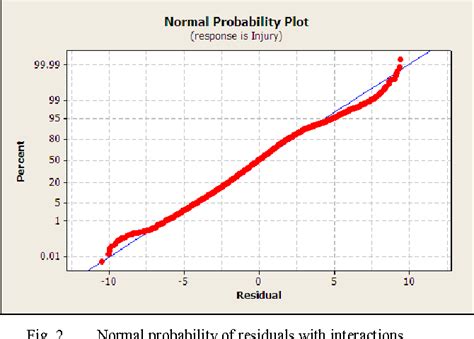 Figure 1 From Simulation Based Multiple Regression Analysis Of Fuzzy