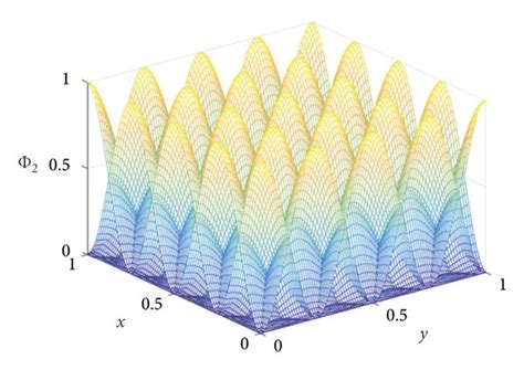 Tensor Product Of Hermitian Wavelet Shape Functions A Scale J 1