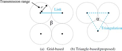 Modeling The Energy Performance Of Event Driven Wireless Sensor Network By Using Static Sink And