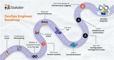 stakater kubernetes enablement company on linkedin devops devopscommunity kubernetes