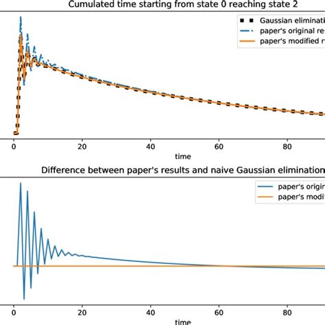 Diagram Of The Hankel Function Of The Second Kind And Zeroth Order By