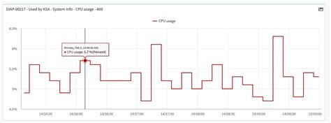 How To Add A Comment To A Graph