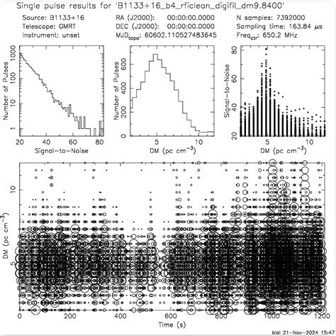 Pulsar Data Analysis — Gmrt Tutorials 01 Documentation