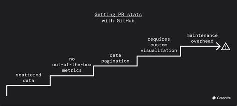 Tracking And Understanding GitHub PR Stats A Step By Step Guide