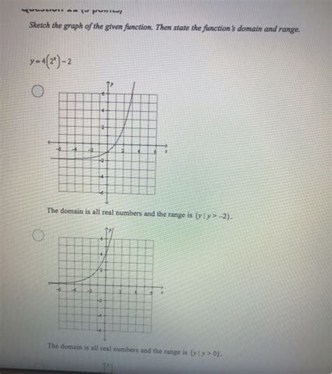 Solved Sketch The Graph Of The Given Function Then State
