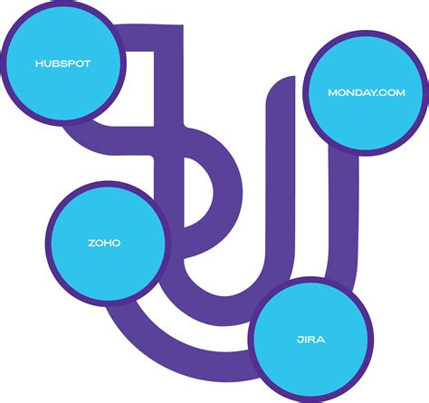 Business Process Automation Unraveled