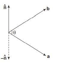 The Vector Product Of Two Non Zero Vectors A And B Is Denoted By A B And Is Equal To