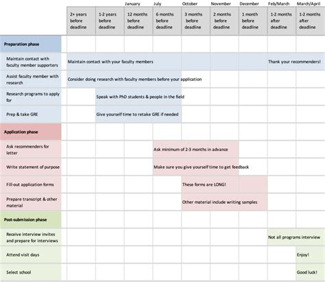 Phd Research Proposal Timeline Template
