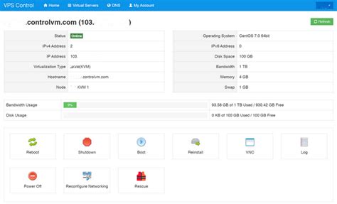 ControlVM Cloud Linux VPS 1 Super Cheap VPS Hosting
