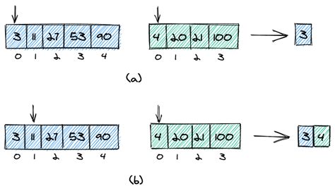 find the kth smallest element in two sorted arrays in java baeldung