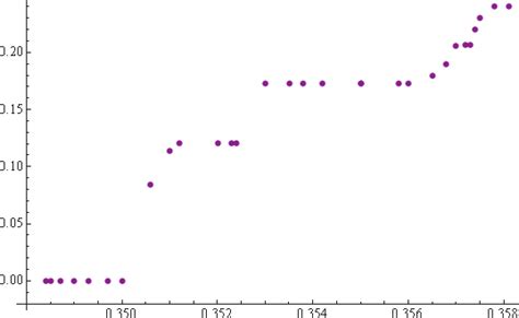 Evolution Of The Topological Entropy For The Uncoupled Duffing Download Scientific Diagram