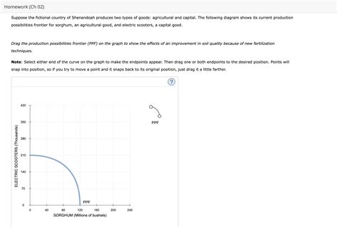 Solved Homework Ch 02 ﻿possibilities Frontier For Sorghum