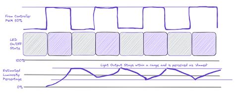 understanding gpio using the raspberry pi pico — alex wilson