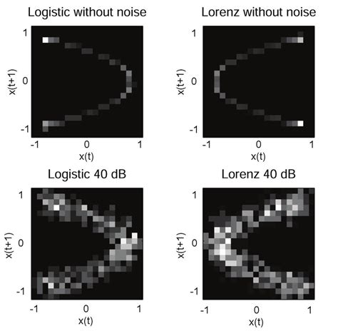 Attractor Dimensionality Method Box Counting Download Scientific