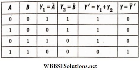 Wbchse Class 12 Physics Digital Electronics And Logic Gates Long Answer Questions Wbbse Solutions