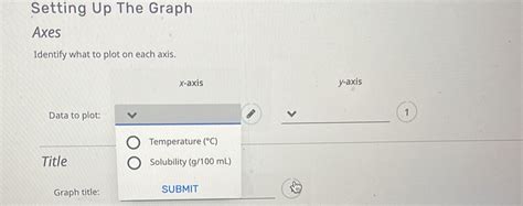 Solved Setting Up The Graph Axes Identify What To Plot On Each Axis X