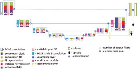 Figure From Modified Unet Model For Brain Stroke Lesion Segmentation
