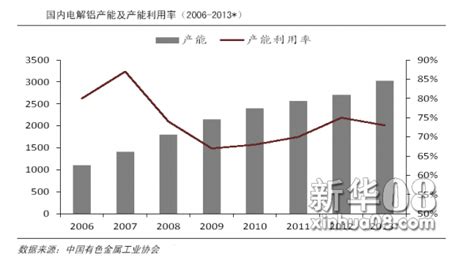 怎样规划产能 产能规划 产能 大山谷图库