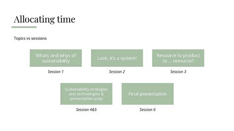 D Source Case Study Slide Show Sustainability And Design D Source Digital Online Learning