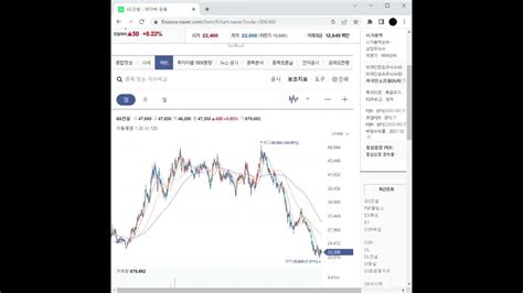 우크라이나 재건 관련주 Gs건설 주가 전망 및 차트 분석 Youtube