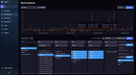 Monitor Proxmox With Telegraf Influxdb And Grafana Luis Logs