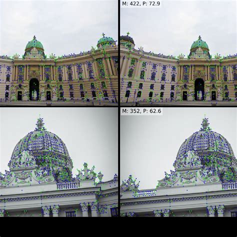 Qualitative 2d 3d Matching Blue Dots And Green Dots Represent Download Scientific Diagram