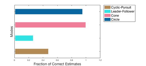 Imm Estimation Performance In The Perimeter Protection Scenario Each Download Scientific