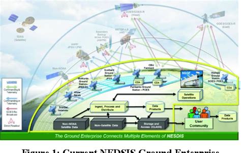 Figure 1 From Satellite Operations In A Future Cloud Based Ground System Architecture Semantic