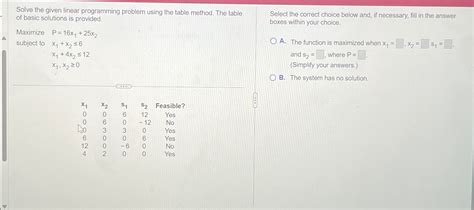 Solved Solve The Given Linear Programming Problem Using The