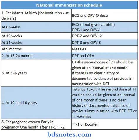 Bsc Nursing 1st Year Microbiology Nursing Chapter 5 Immunity Question And Answers Bds Notes