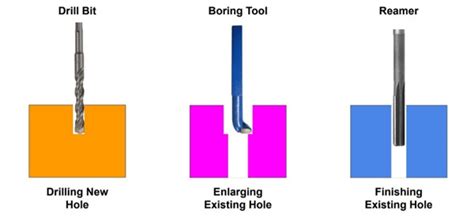 Reamer Tool