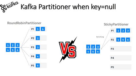 Kafka Get Topic Partitions Python At Alan Darlington Blog