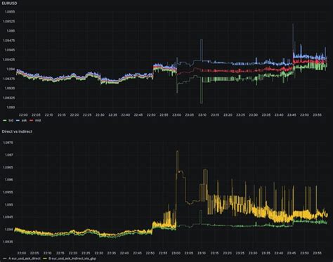 Questdb On Linkedin Questdb