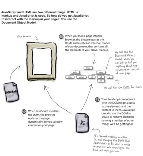 Mayinuddin M On Linkedin Js Javascript Javascriptlearning