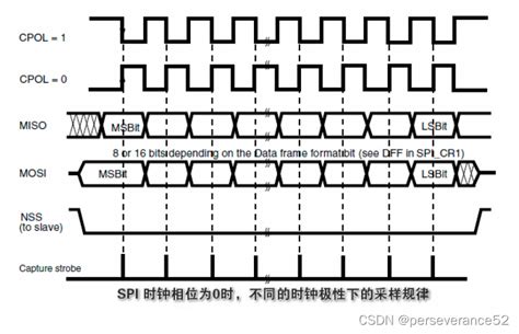 Hal Stm32 Ssispi方式读取mt6701磁编码器获取角度例程mt6701编码器spi Csdn博客
