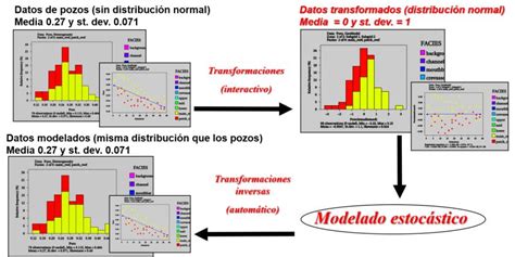 Ivan Urdaneta Posted On Linkedin